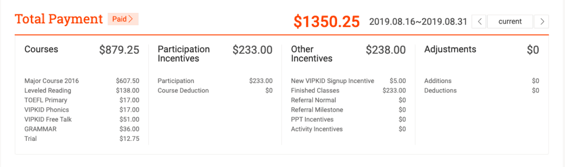 VIPKID Reviews: An Honest Review of Teaching with VIPKID 2025 - Mike ...